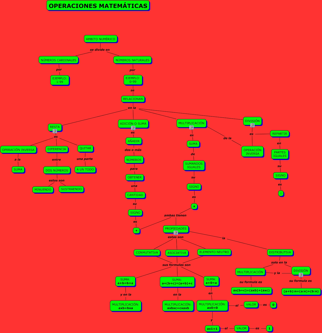 TALLER 1 COMPUTACION VERSION 2